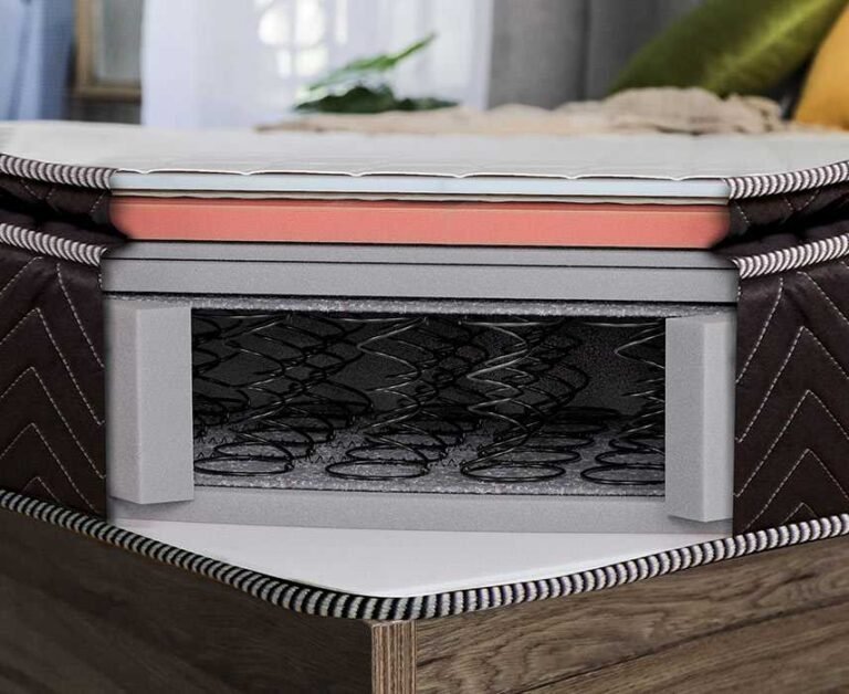 Elite Mattress - Mattress Lab